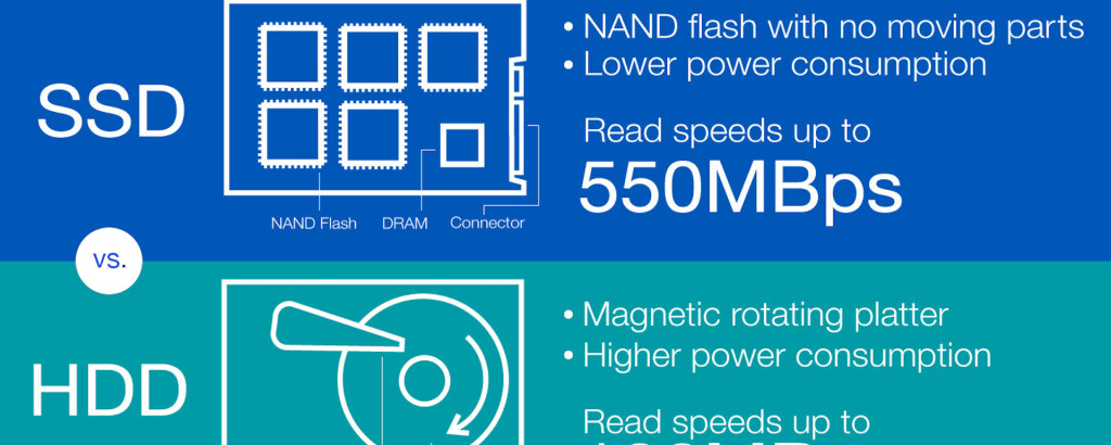 Speed and Reliability Benefits of SSD