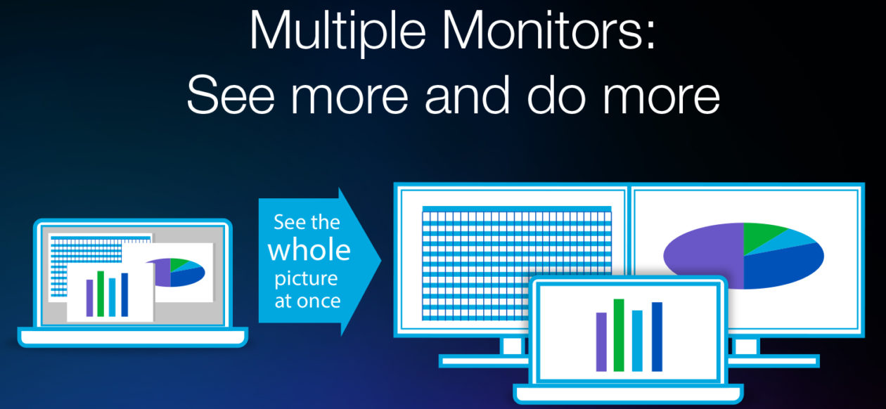 Multiple Monitors Help Employees Get More Done [Infographic]