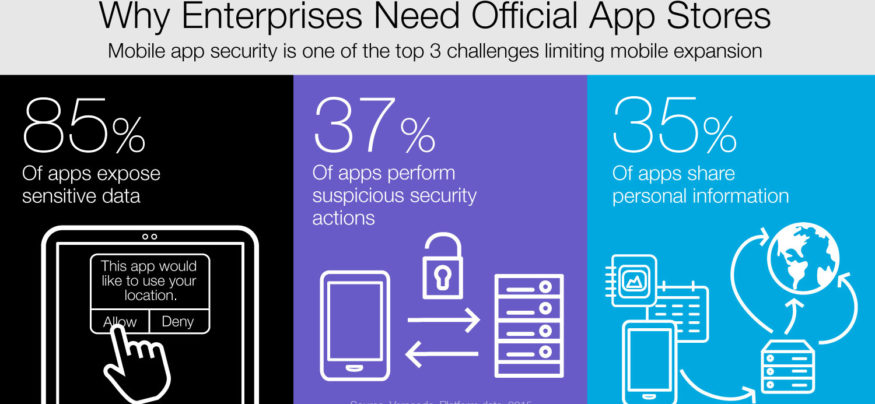 How Enterprise App Stores Are Boosting Organizational Mobility