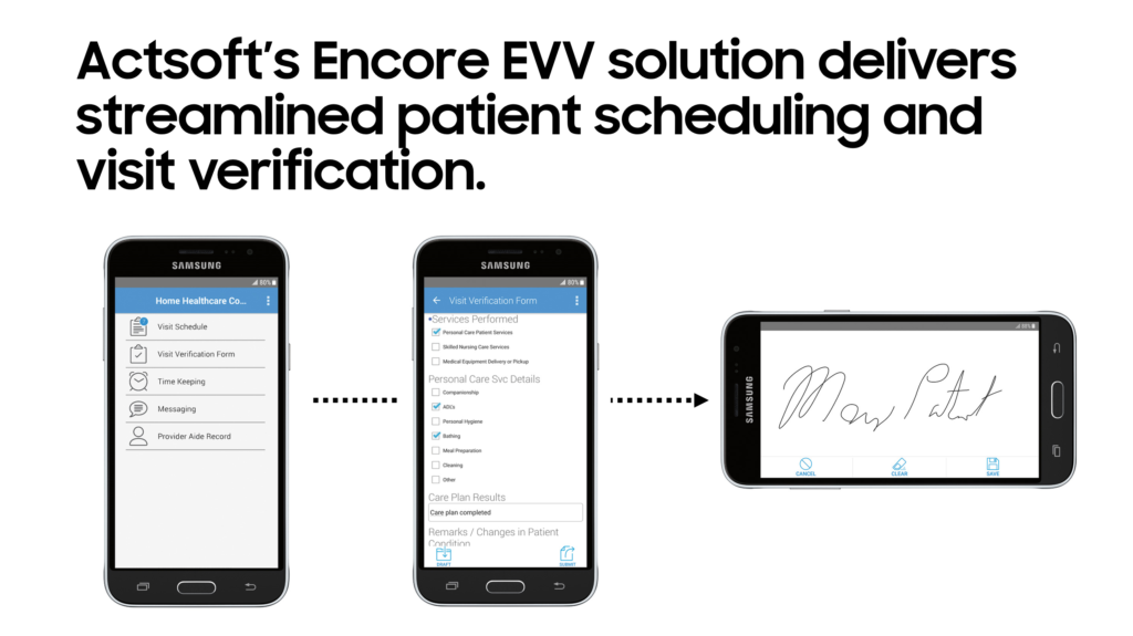 How Actsoft's Mobile App Solves EVV Mandate Compliance for PCS