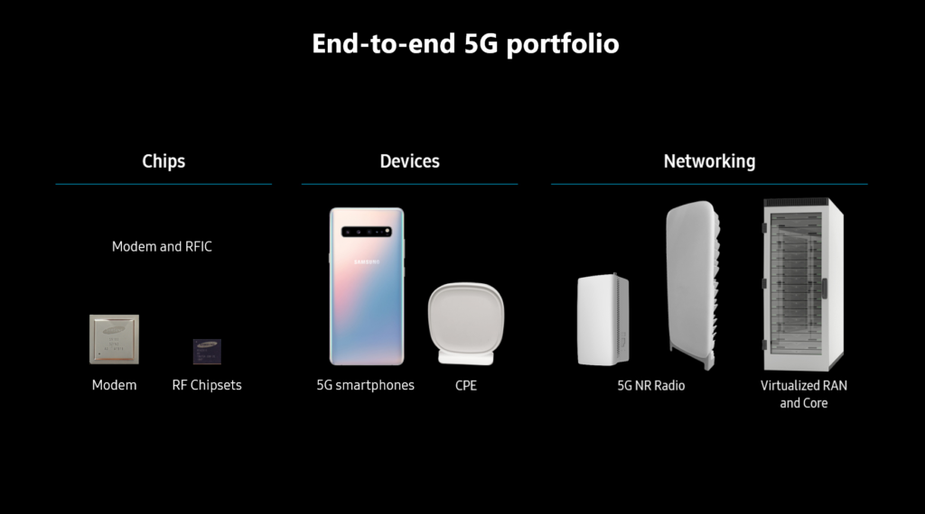 3 Factors to Deliver the Promise of 5G in 2020 and Beyond - Samsung ...