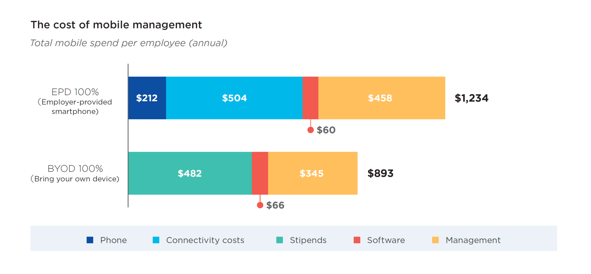 How Much Should Your Business Be Spending on Mobile?